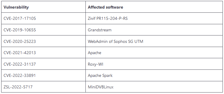 Zerobot Malware Now Spreads By Exploiting Apache Vulnerabilities