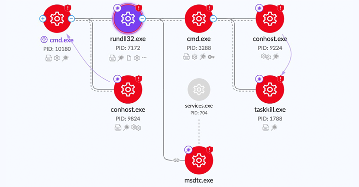 Catb Ransomware Ransomware Sharpens Its Claws With Msdtc Service Dll