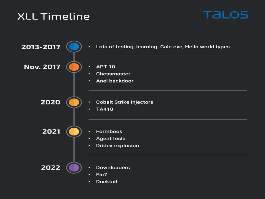 APT Hackers Turn to Malicious Excel Add-ins as Initial Intrusion Vector ...