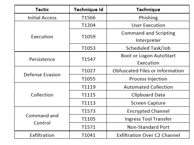 Rapid Exploitation Of Proof Of Concept Code Attackers Swiftly Leverage Vulnerabilities To
