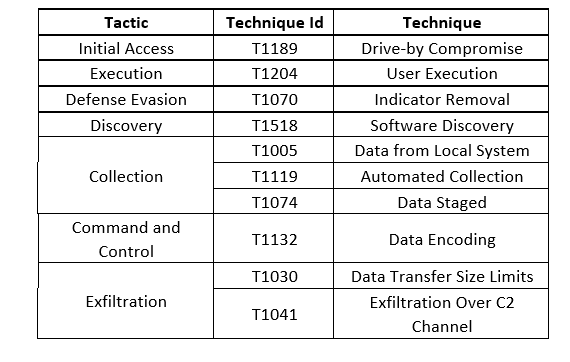 Alarming Surge in TrueBot Activity Revealed with New Delivery Vectors ...