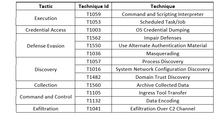 Malicious PyPI Packages Using Compiled Python Code to Bypass Detection ...
