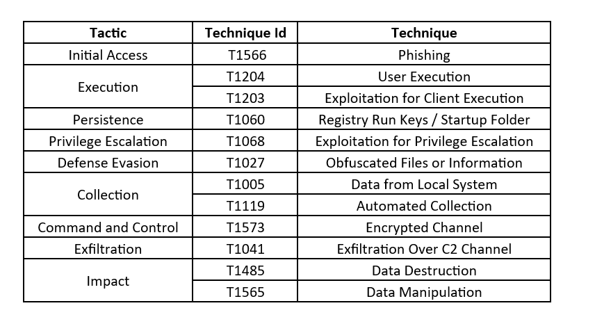 Indian Hack-for-Hire Group Targeted U.S., China, and More for Over 10 ...
