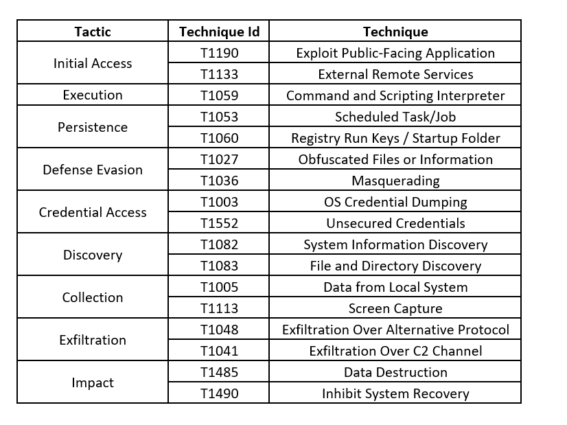 New Multiplatform NKAbuse Malware Exploits The NKN Protocol - Advisories