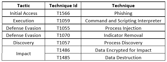 Kasseika Ransomware Exploits Byovd Trick To Disable Security Pre Encryption On Windows Systems