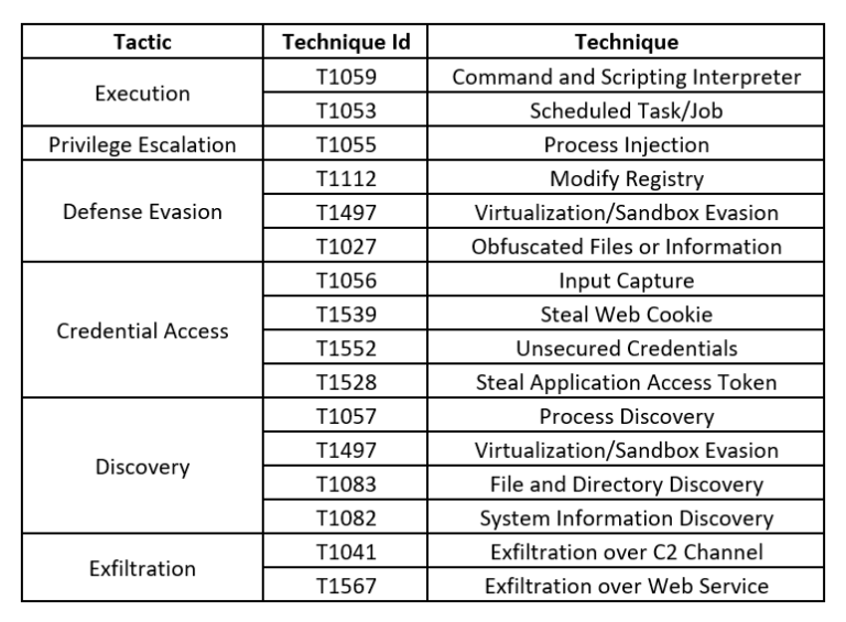 Silver RAT v1.0: An Advanced Windows-Based Malware by Syrian APT ...