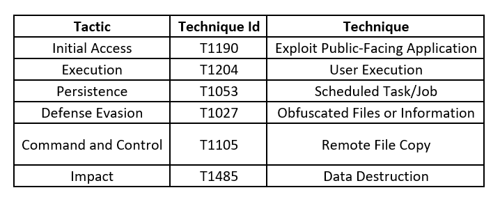 Parrot TDS Malware Campaign Exploits Websites through Malicious Scripts ...