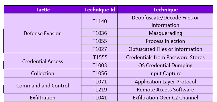 Hackers Target macOS Users with Malicious Ads Spreading Stealer Malware ...