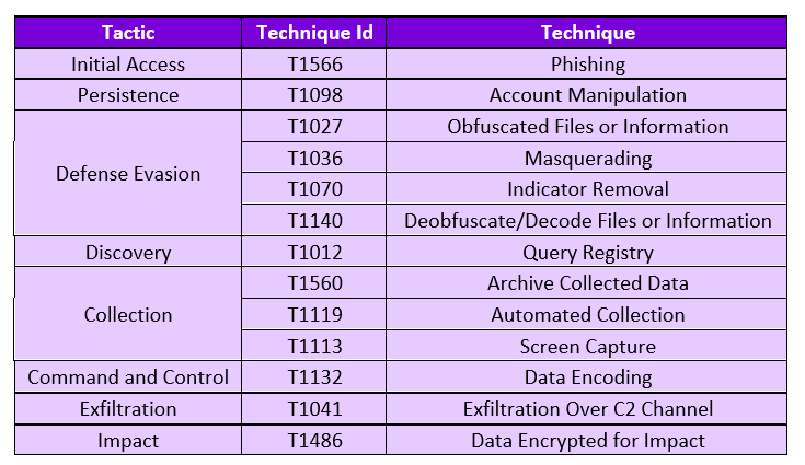 GitHub Crackware Repositories Unveil RisePro Information Stealer ...