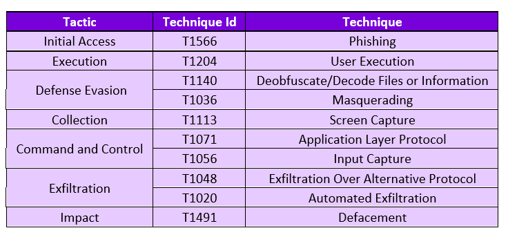 DocLink Defender for Real-Time Malware Blockade - Advisories