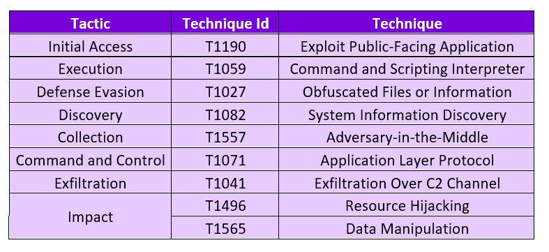 Exploitation Of Authentication Bypass Vulnerabilities In Jetbrains