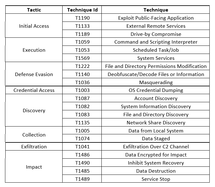 GhostSec and Stormous Launch Joint Ransomware Attacks in Over 15 ...